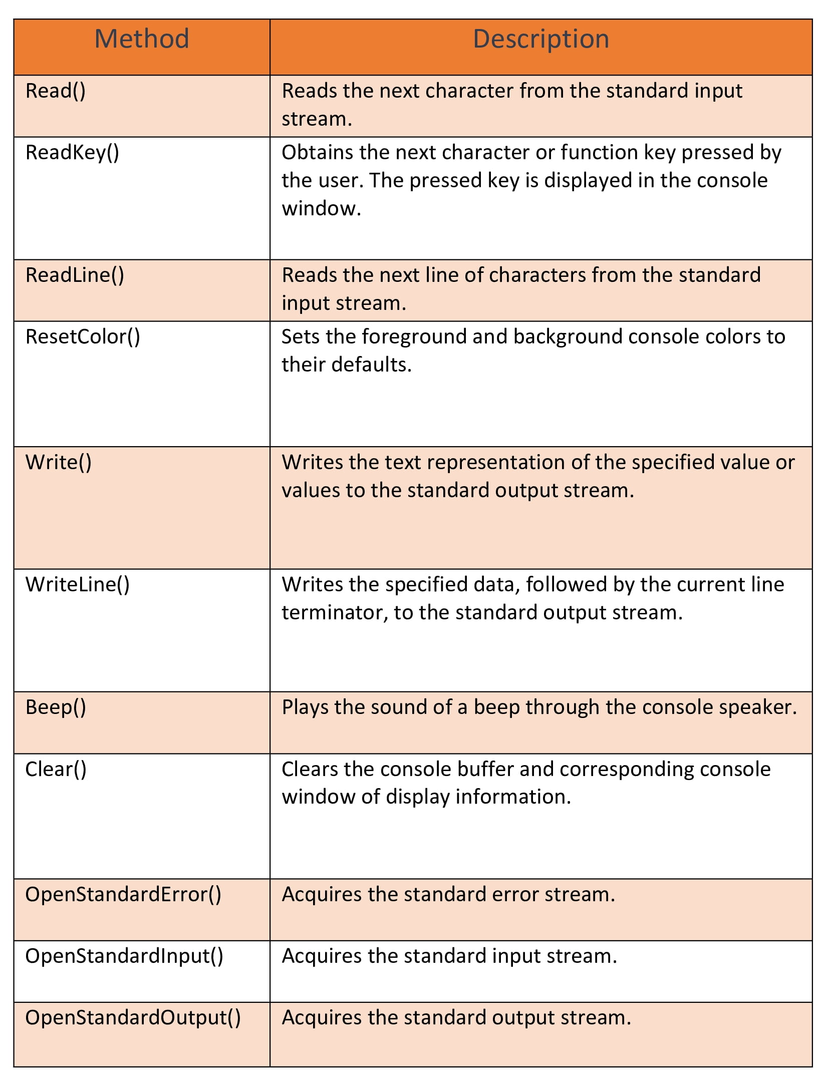 C# and .Net Framework 2023 NEP (Solved Question Paper)
