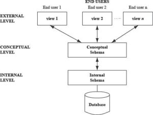 DBMS 2023 NEP Regular (Solved Question Paper)