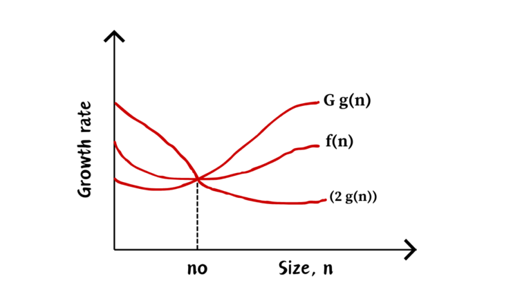 Daa Design And Analysis Of Algorithms Repeater 2023 Solved Question Paper