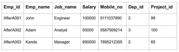 DBMS 5 & 10 Marks Questions With Answers